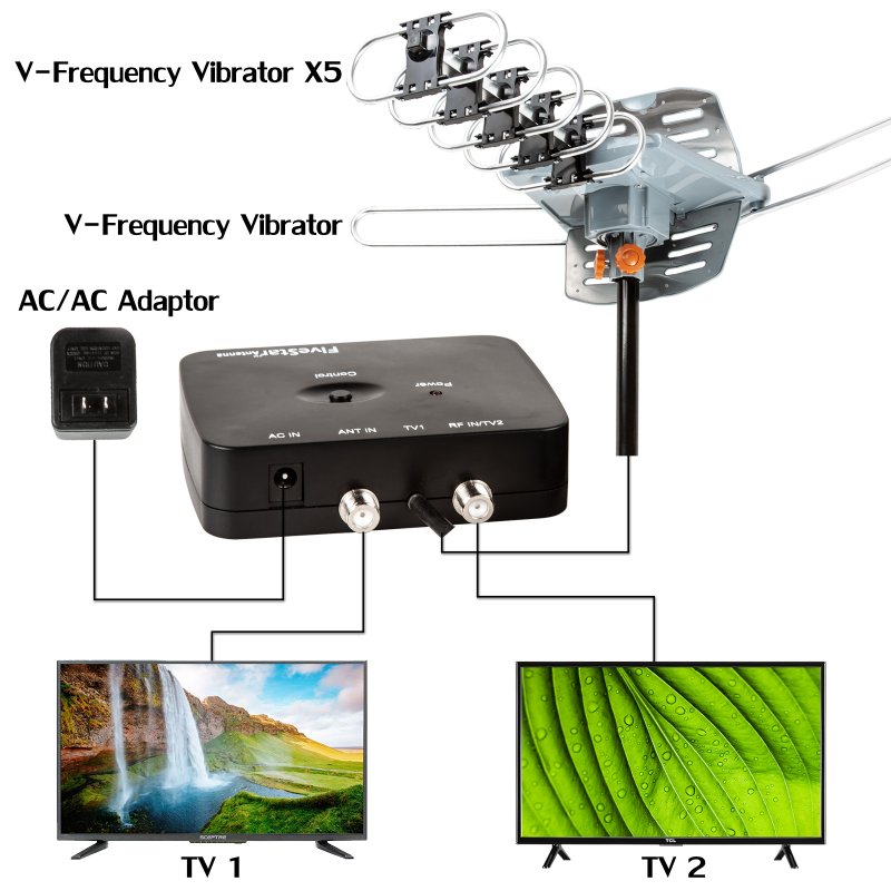 Five Star FSA-5809 150 Mile Outdoor 4K HDTV 360 Degree Motor Control ...